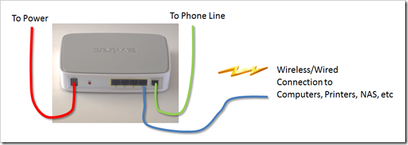 Ex Numerus: Notes on installing a 2nd wireless router